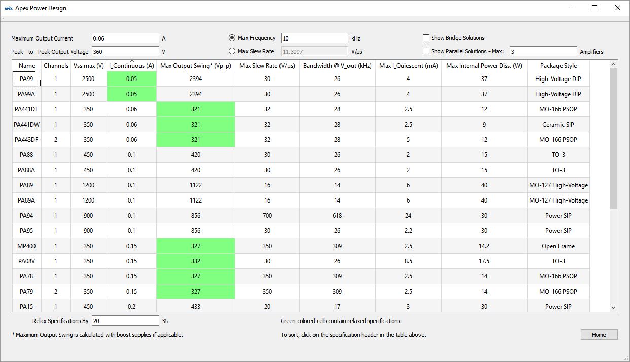 Apex Microtechnology - Power Operational Amplifers - PWM Amplifiers ...